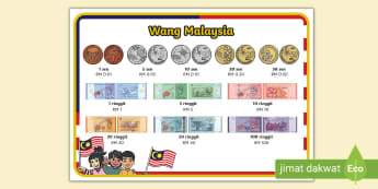 Koleksi BBM Topik Wang Malaysia Matematik Sekolah Rendah Tahap 1