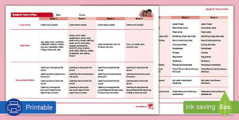 Grade R Phonics Worksheets | English | South Africa - Twinkl