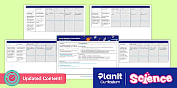 Living Things and Their Habitats | KS2 Science - Twinkl