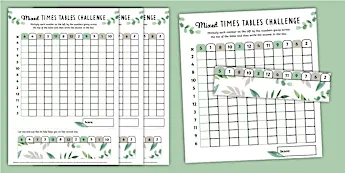Times Tables Practice | twinkl.com.au