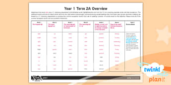 Spelling Resources: Spelling Programs For Primary School KS1