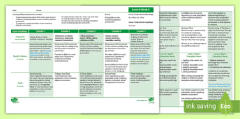 Week 4 Phase 4 - Phonics scheme of work - Phases 1 to 6