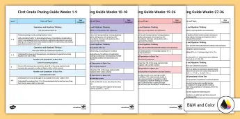First Grade Pacing Guides | twinkl.com