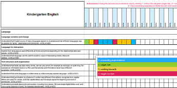 General English Planning and Assessment Documents - Twinkl