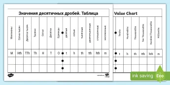 Place Value Charts | twinkl.co.uk