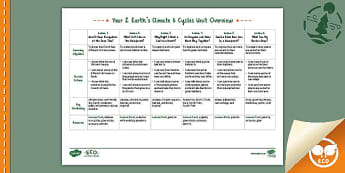 Year 2 | Earth's Climate & Cycles | Eco Adventurers