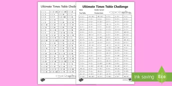 Multiplication Challenges | twinkl.com
