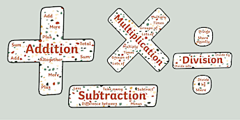 Maths Symbols Displays | twinkl.co.uk