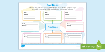 Mathematics Mind Maps | twinkl.co.uk