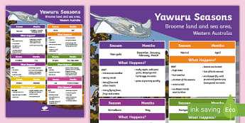 F-2: Aboriginal and Torres Strait Islander Peoples Seasons