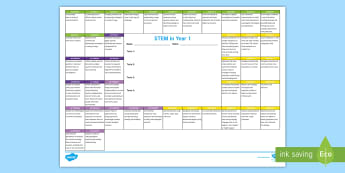 STEM Assessment Tools - STEM Resources - F-2 - Twinkl