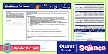 Living Things and Their Habitats | KS2 Science - Twinkl