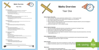 Year 1 - KS1 - Curriculum Overviews - Twinkl Resources