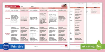 Grade R Term 3 Phonics | Categroy Page | Twinkl ZA - Twinkl