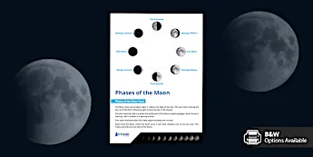 Astronomy Poster • Twinkl.com.au