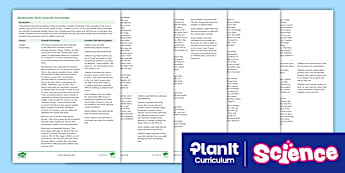 Biodiversity - Birds Year Three - 3 - Science Lesson Plans for Primary ...