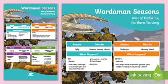 F-2: Aboriginal and Torres Strait Islander Peoples Seasons