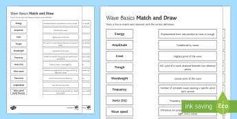 Waves | AQA Physics | GCSE Physics | Beyond