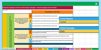 Report Writing Bank of Statements and Comments for F-2
