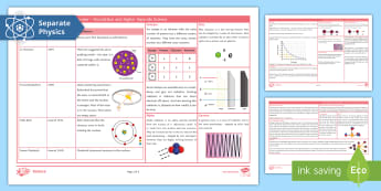 Atomic Structure | AQA Physics | Beyond