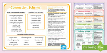 Schemas Activities for the Early Years Learner - Twinkl