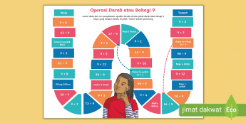 Koleksi Lembaran Kerja Operasi Darab -Matematik Tahap 1