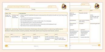 Graad 2 (Grade2) Klanke - | Afrikaans | - Twinkl