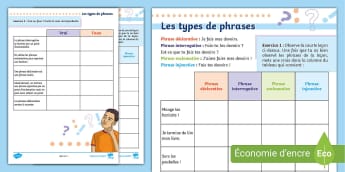 Identifier les constituants d’une phrase simple et se repérer dans la ...