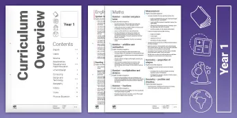 Science Curriculum Overviews | twinkl.co.uk