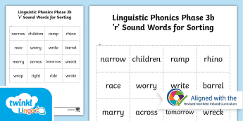 R Sounds Resources | twinkl.co.uk