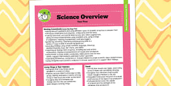 KS2 - Curriculum Overviews - KS2 Resources - Twinkl