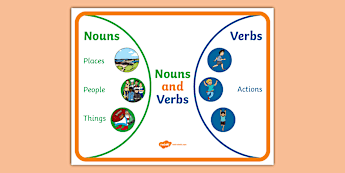 Kindergarten Verbs Activities | twinkl.com