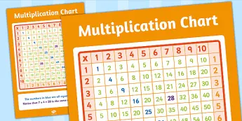 Large Multiplication Posters | twinkl.co.uk