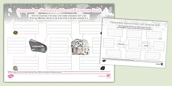 Metamorphic Rocks | twinkl.co.uk