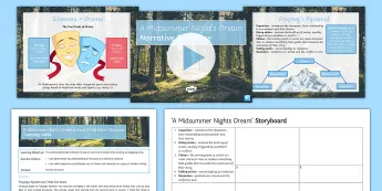 A Midsummer Night’s Dream Lessons | twinkl.co.uk