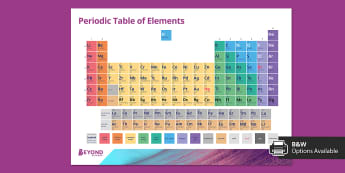 The Periodic Table Chemical Sciences - | Years 9 - 10 | Beyond Science