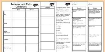 Celts History Resources | twinkl.co.uk