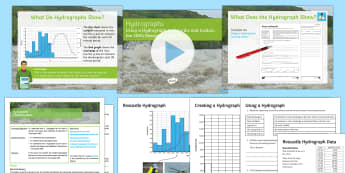 Rivers - AQA GCSE Geography