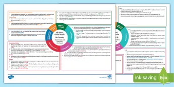 Global Goals Resources | twinkl.co.uk