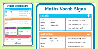 61 KS1 English and Maths Vocabulary Cards (Printable)