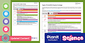 5 Types of Scientific Enquiry | KS2 | Twinkl - Twinkl