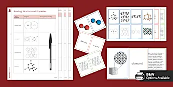 Chemical Bonds | twinkl.co.uk