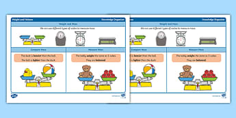 Mass and Volume Year 1 Maths Lesson Plans and Activities