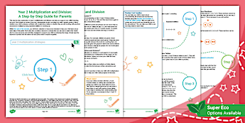 Multiplication Guides | twinkl.co.uk