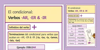 Conditional Tenses Spanish | twinkl.ca