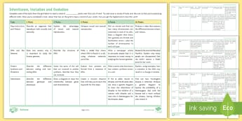 Beyond | AQA Biology | KS4 Inheritance Variation and Evolution