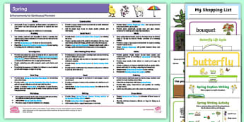 Lesson Plan Ideas - Spring - Weather and Seasons EYFS