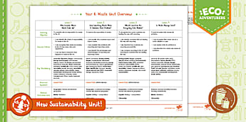 Waste | Sustainability | Twinkl - Twinkl