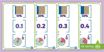 KS2 Fractions, Percentages, Ratios, Displays, Posters, KS2 Maths