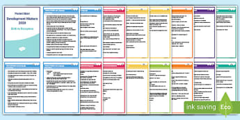 New Development Matters 2021 | EYFS Framework Resources